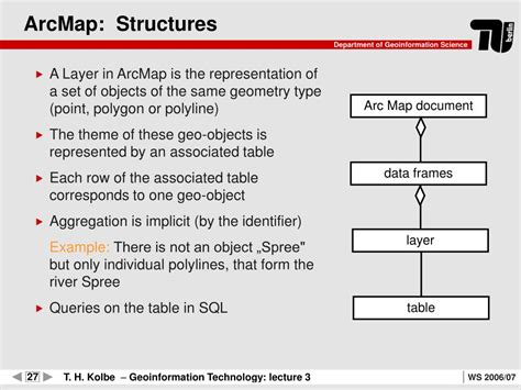 Ppt Geoinformation Technology Lecture 3 Mapping Of Oo Models Onto Tables Powerpoint
