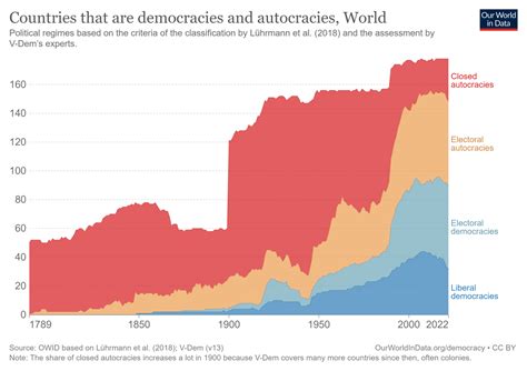 Stacked Area Charts When To Use Them And When To Avoid Them Inforiver
