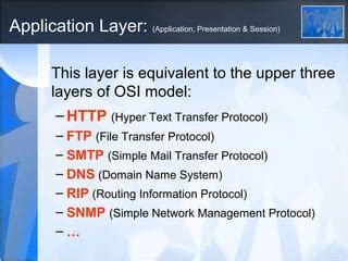 Tcp Ip And PPT Internet Computing