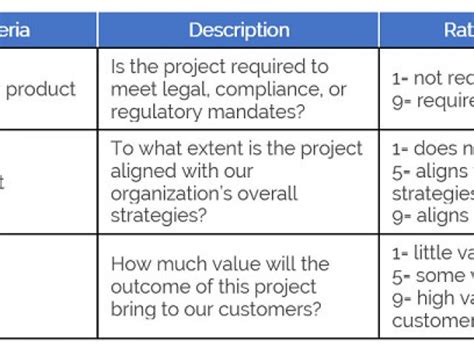 Project Prioritization Criteria Template Improving The Project Prioritization Process Litcom