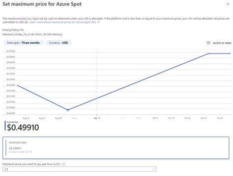 Why Is Microsoft Not Approving Azure Spot Vcpu Quota Increases And