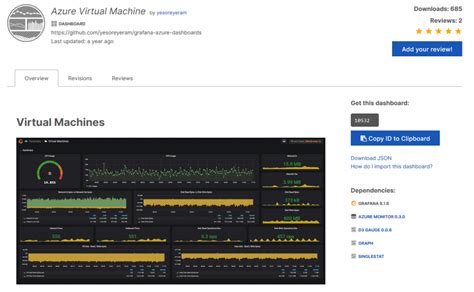 Grafana On Azure Part 1 Architecting The Future