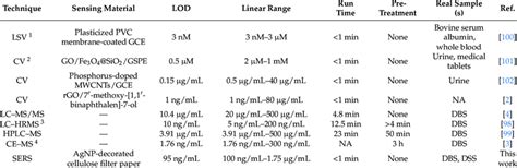 Performance And Comparison Of AMT Detection Techniques Download Scientific Diagram