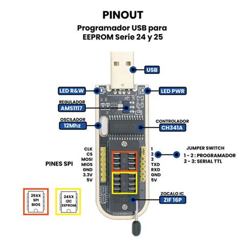Programador De Bios Eeprom Serie 24 25 Ch341a Ch341 Usb Kit Completo
