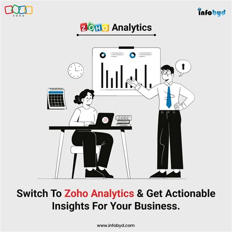 Infobyd Software Solutions On Linkedin Infobyd Zoho Zohoanalytics Zohobooks Zohoinvoice