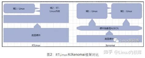 谈谈linux内核的实时性优化 知乎