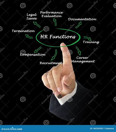 Eight HR Functions Stock Photo Image Of Consulting