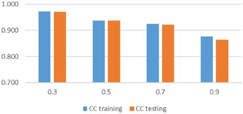 Sensitivity Analysis On Cluster Radius Download Scientific Diagram