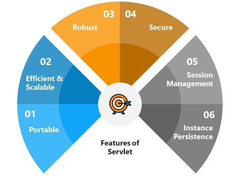 Introduction To Servlet A Beginner Tutorial To Learn Servlets Servlet Get Method Post