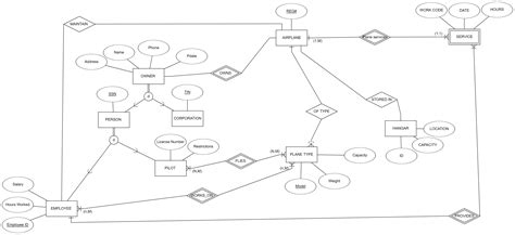 github marafey data base airport sql system