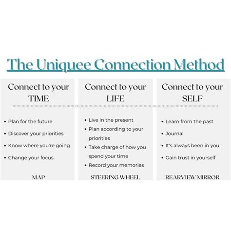 Learn The Uc Method Passion For Life Writing Prompts Gratitude Journal
