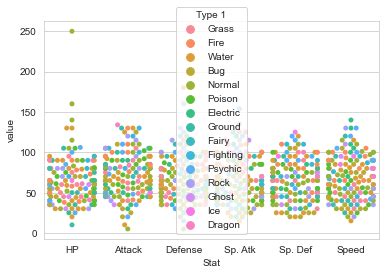 The Ultimate Python Seaborn Tutorial Gotta Catch Em All