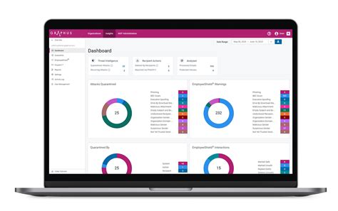 Graphus Anti Phishing Software Cloud Email Security