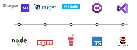 Microsoft Sharepoint Framework With Its Web Parts And Why Should We Use It Blog Miracle