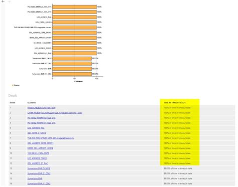 alarm state percentage in new dashboards dataminer dojo
