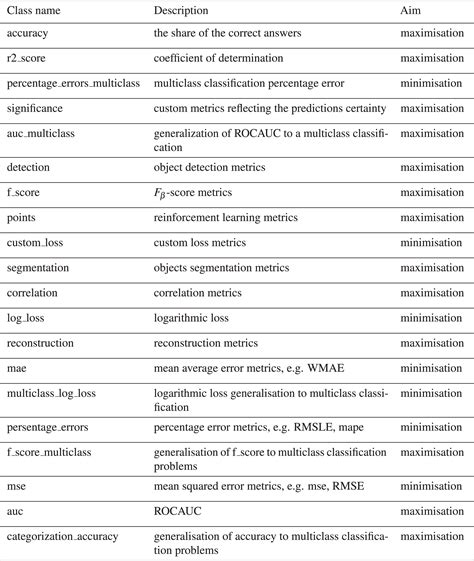 Code4ml A Large Scale Dataset Of Annotated Machine Learning Code [peerj]