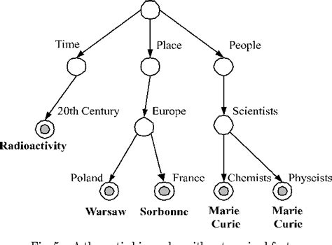figure 5 from using a web based categorization approach to generate