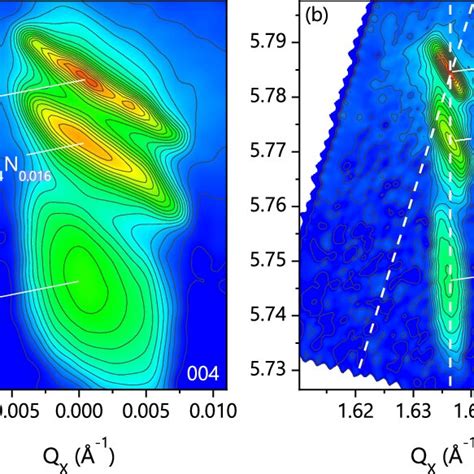 Exemplary Rsms Around A The Symmetrical 004 And B The Asymmetrical Download Scientific