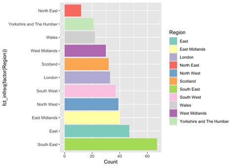 Chapter 2 Exploratory Data Analysis Geog3915 Geocomputation And