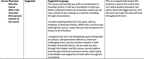 Usask Releases New Syllabus Template And Guide Educatus Archived