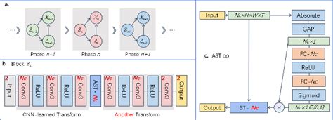 Deep Unrolling Shrinkage Network For Dynamic Mr Imaging