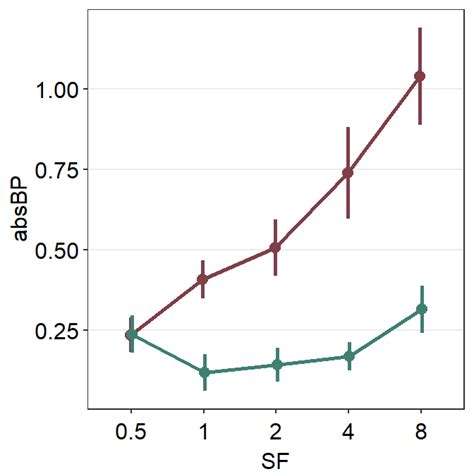 chapter 5 bar graph slope chart and point plot data analysis and