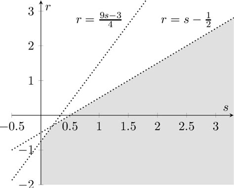 Figure 1 From Solitary Waves For Dispersive Equations With Coifmanmeyer Nonlinearities