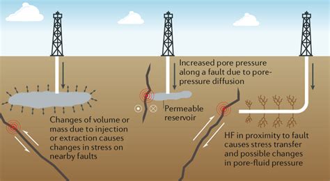 Thousands Of Quakes Tied To Fracking Keep Shaking The Site C Dam