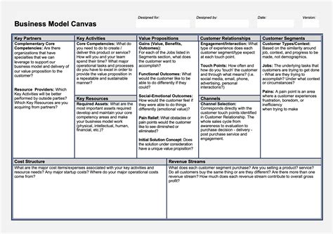 Bmc Canvas Example Business Model Canvas Explained With Examples Kxcniy
