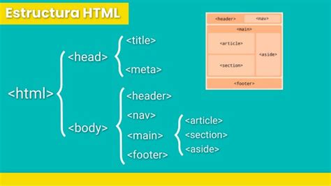 Esquema Html