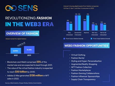sens on linkedin web3 blockchain nfts fashion gaming