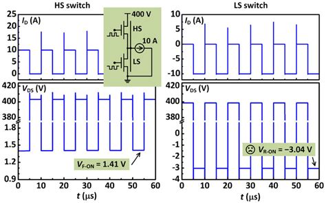 Switching Waveforms Of Integrated Gan Bridge Circuit With The Common