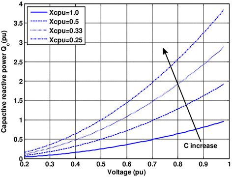 Capacitive Reactive Power Produced From Via Capacitor Download