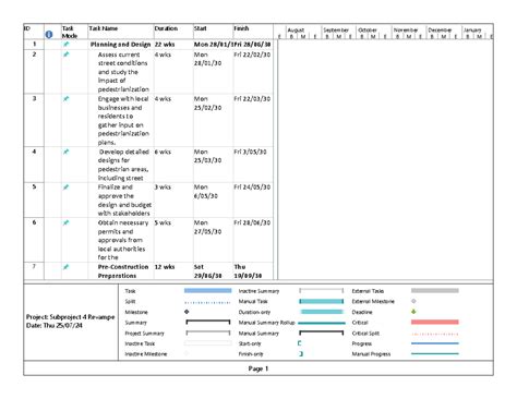 Subproject 4 Revamped Task Id Task Mode Task Name Duration Start Finish 1 Planning And
