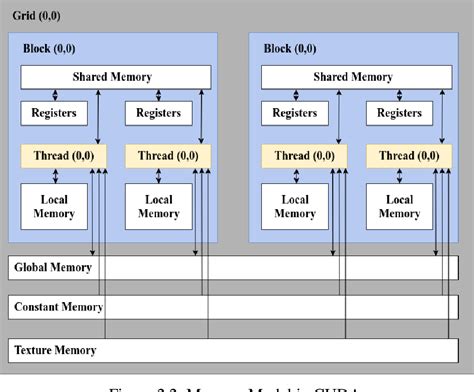 Figure 21 From Implementation Of Parallel Simplified Swarm