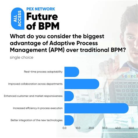 Future Of BPM Trends Highlights PEX Network
