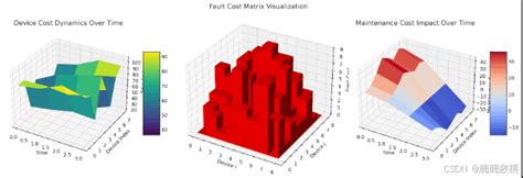 （最新更新）2024全国大学生数学建模竞赛（国赛）e题 强化学习kmeans交通流机理建模 Csdn博客
