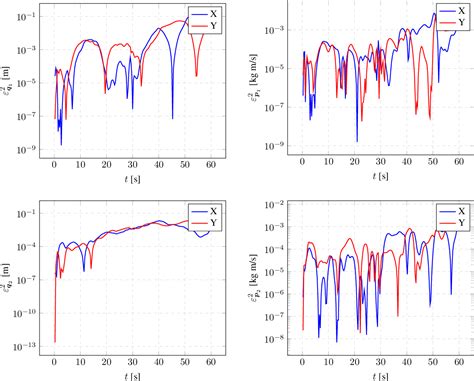 figure 8 from structure preserving neural networks semantic scholar