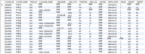 [db] Dml 갱신문 Insert Delete Update
