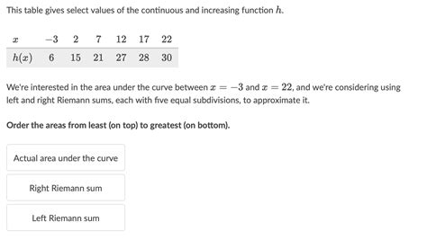 solved this table gives select values of the continuous and