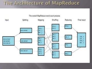 Introduction To Map Reduce S Jency Jayastina II MSC COMPUTER SCIENCE BON SECOURS COLLEGE FOR