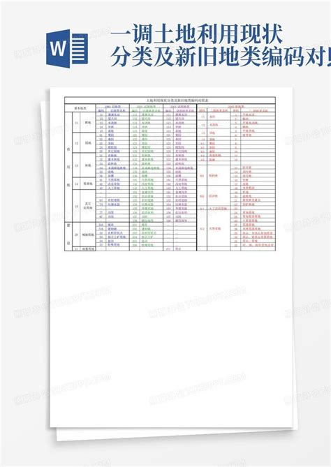 一调土地利用现状分类及新旧地类编码对照表word模板下载 编号lyprzpgg 熊猫办公