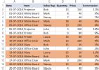 Highlight Rows Based On A Cell Value In Excel Conditional Formatting