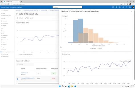 Hemant Kumar On Linkedin Continuously Monitor The Performance Of Your