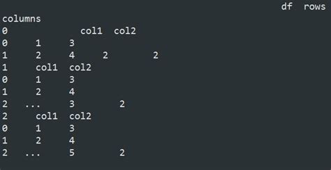 Python How Can One Count The Rows And Columns Of Multiple Data Frames