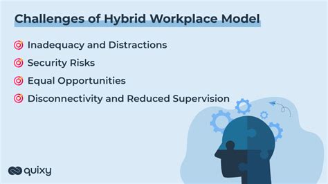 What Is Hybrid Workplace Model The Future Of Work Unleashed Quixy