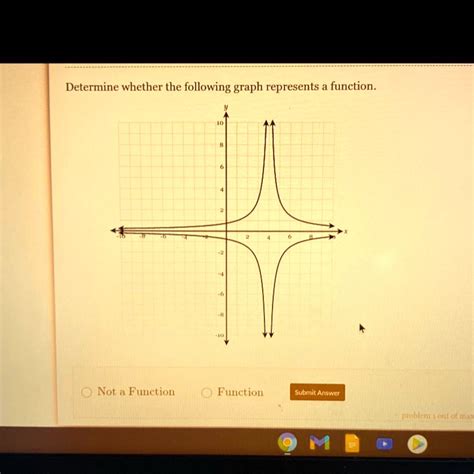 Solved Determine Whether The Following Graph Represents A Function