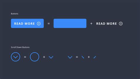 building beautiful uis · the building blocks of interfaces