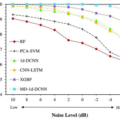 Wavelet Packet Transform Wpt Decomposition Tree Structure With Layer Download Scientific