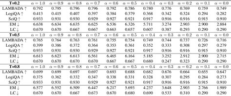 Table 17 From Purifying Large Language Models By Ensembling A Small